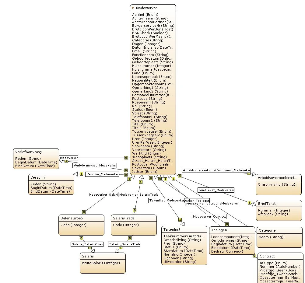 Mendix | Bedrijven Wiki | Fandom