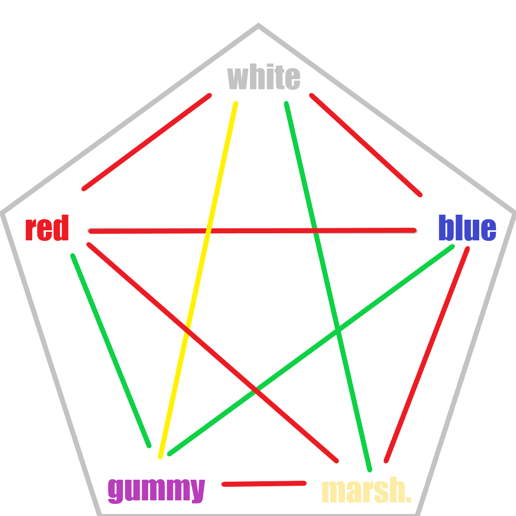 User blog:TheLimeEmilime/Marshmallow bee update | Bee Swarm Simulator ...