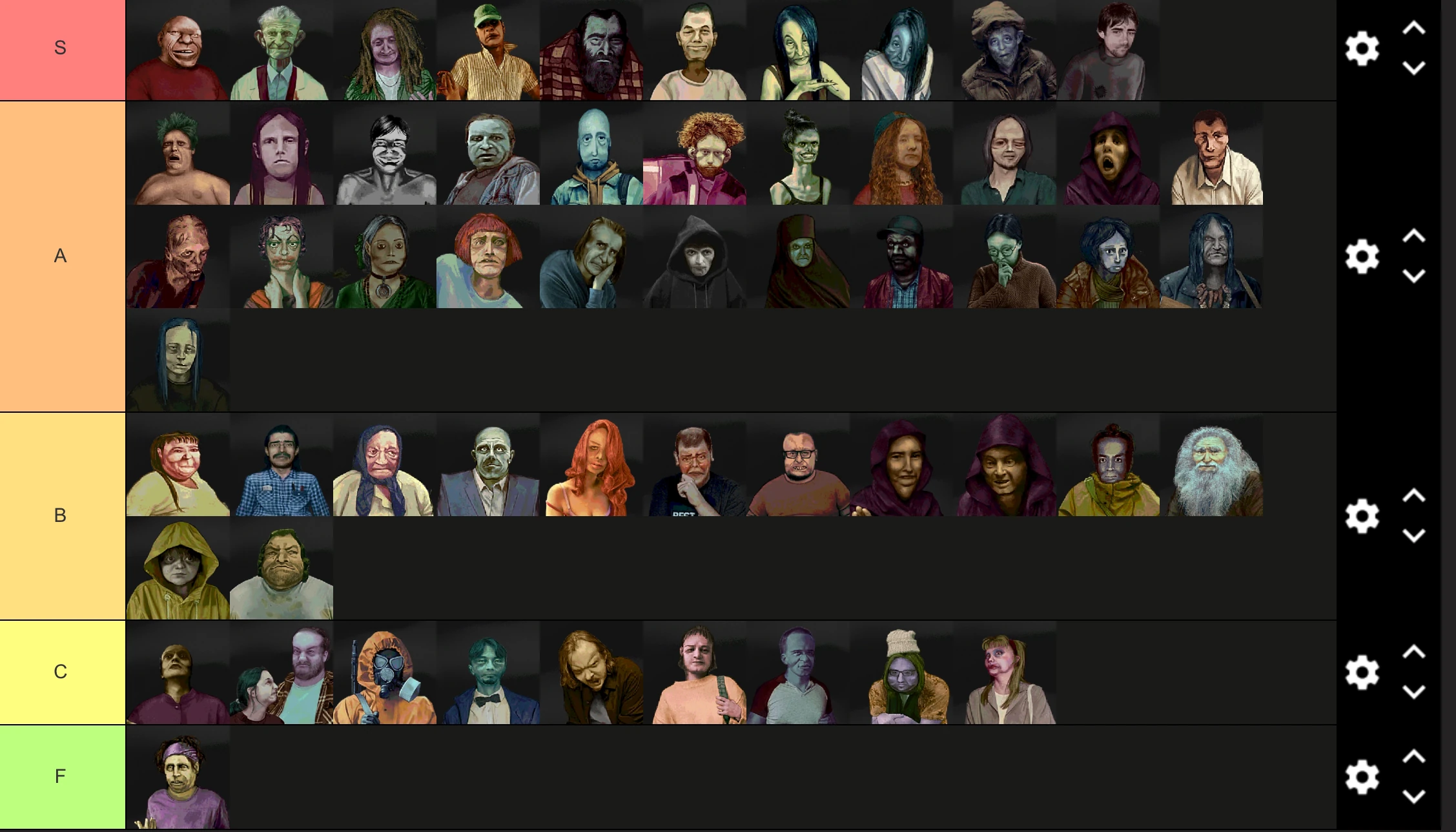 My Tierlist | Fandom