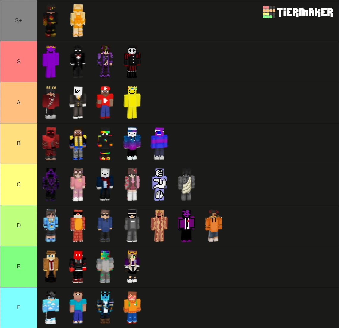 ANOTHER PVP TIERLIST | Fandom