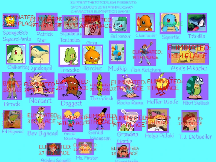 Discuss Everything About Encyclopedia SpongeBobia | Fandom