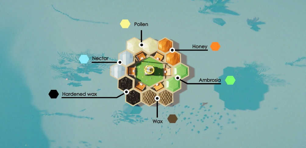 Resources | Bee Island Wiki | Fandom