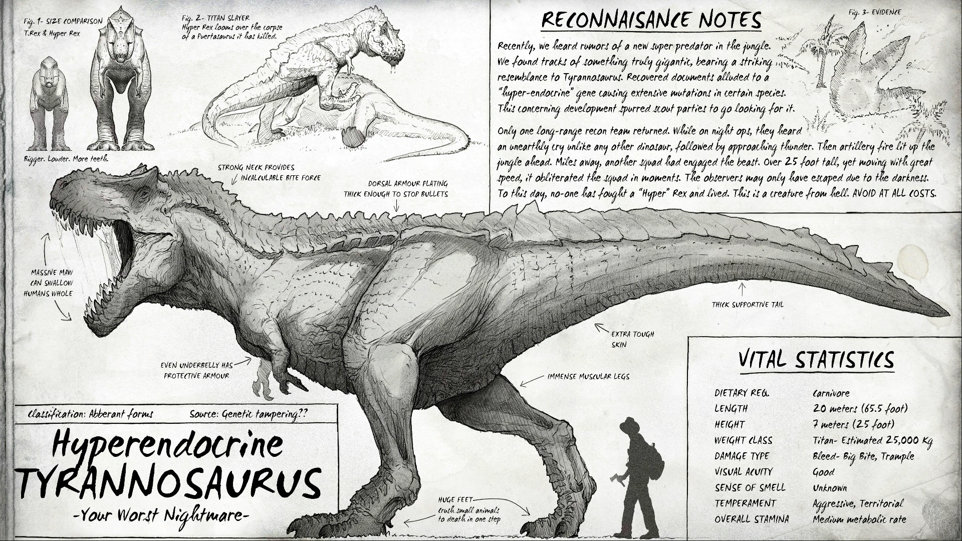 The H.Rex (Hyperendocrine Rex ) | Fandom