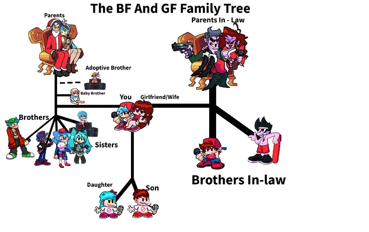 Family Tree | Fandom
