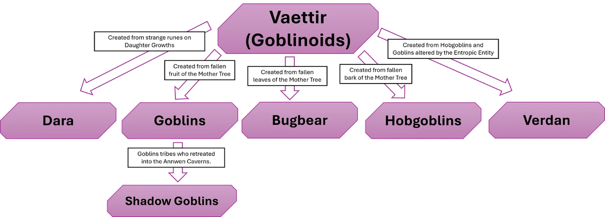Vaettir | Below: After the Starfall Wiki | Fandom