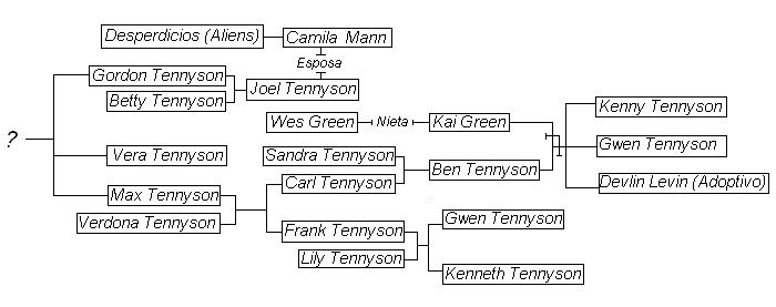 Familia Tennyson | Ben 10 Wiki | Fandom