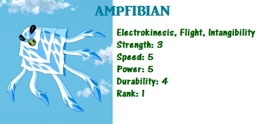 Codon Cards | Ben 10 Fan Fiction Wiki | Fandom