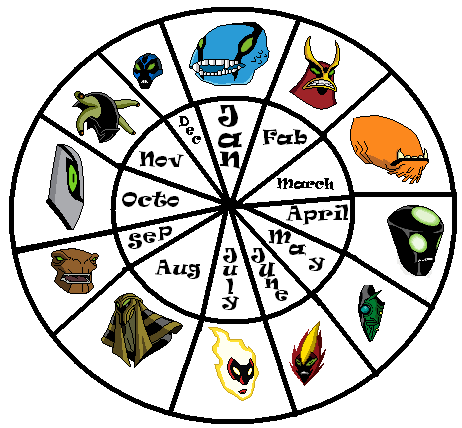 Ben 10: Horoscope | Ben 10 Fan Fiction Wiki | Fandom