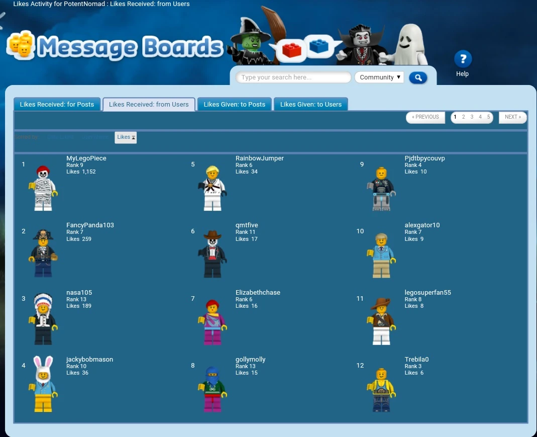 Catalog of user ranks | Bene The Bull Wikia | Fandom