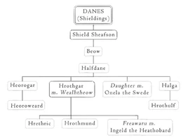 Skjöldr | Beowulf Wiki | Fandom
