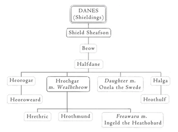 Skjöldr | Beowulf Wiki | Fandom