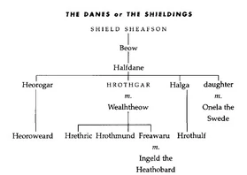 Ingeld | Beowulf Wiki | Fandom