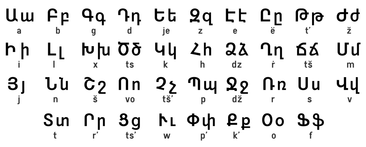 Armenian alphabet | Berikium33 Wiki | Fandom