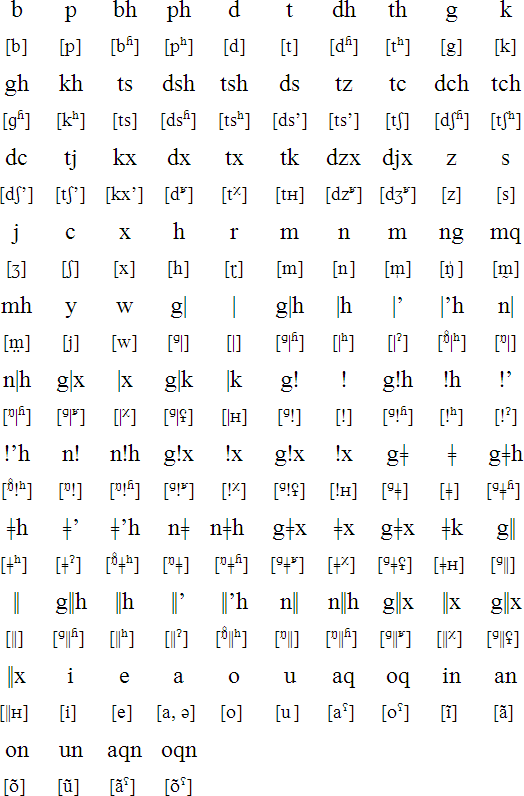 Juǀʼhoan phonology | Berikium33 Wiki | Fandom