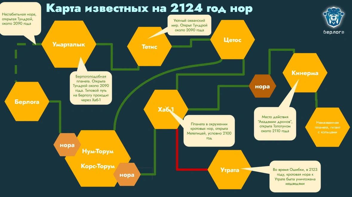 Кротовая нора | Berloga Вики | Fandom