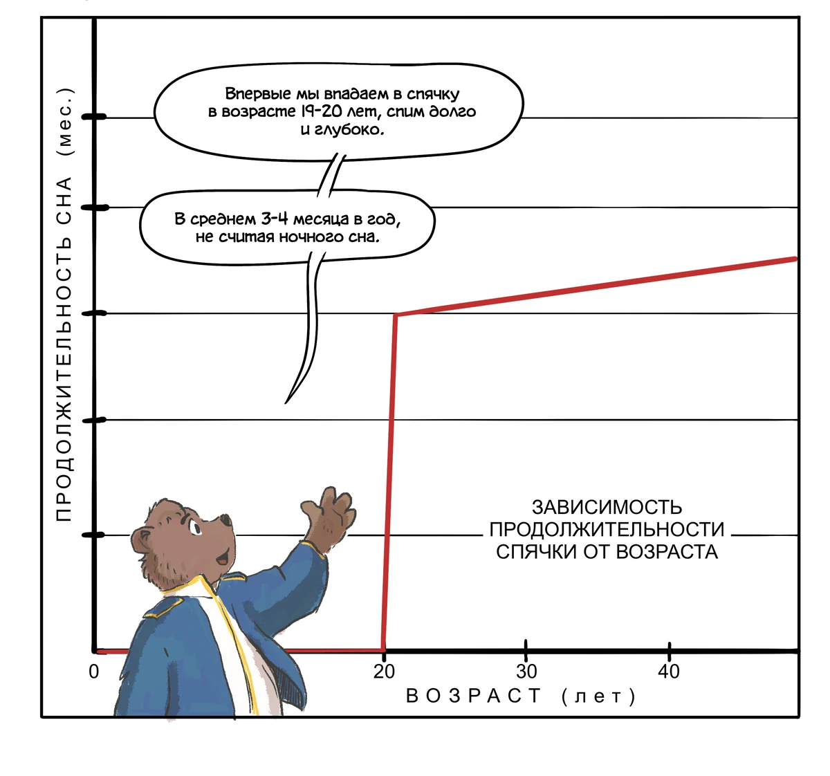 Спячка | Berloga Вики | Fandom