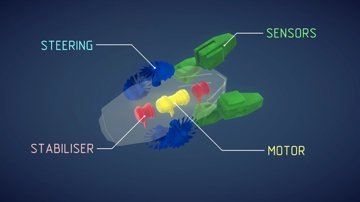 Category:Technology | Besiege Wiki | Fandom