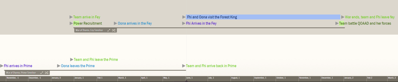Crown of Thorns - Timeline | Bestfriendsworld Wiki | Fandom