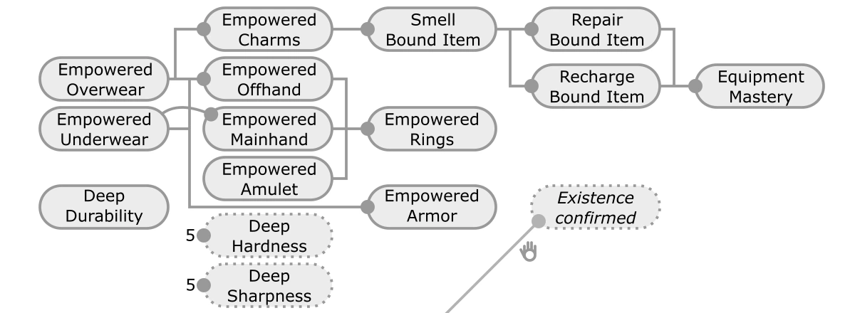 Skill Compendium | Delve Wiki | Fandom