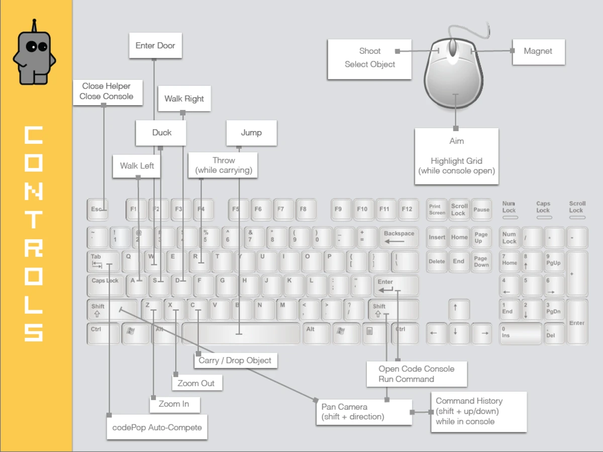 GameControls | Beta The Game Wiki | Fandom