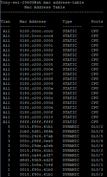 MAC Address Table | BeThePackets Wiki | Fandom