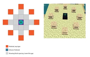 Infusion Pedestal | Better End mod Wiki | Fandom