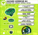 Hazard Kerbeus K4 7 Atomic-S | Beyblade Wiki | Fandom