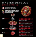 Master Devolos 12Turn Zeta | Beyblade Wiki | Fandom