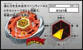 Burn Fireblaze | Beyblade Wiki | Fandom