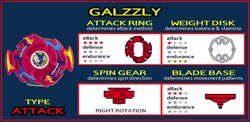 Galzzly Beyblade