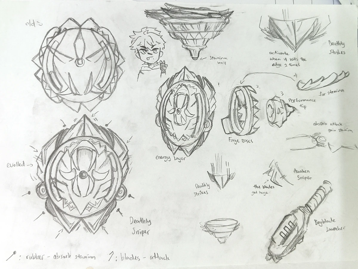 Kiyoshi Ryu | Beyblade Fanon Wiki | Fandom