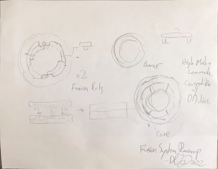 Synergy Ring Layer System | Beyblade Fanon Wiki | Fandom