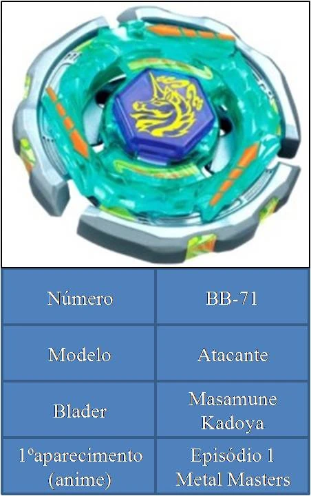 Ray Striker D125CS | Wiki Beyblade | Fandom