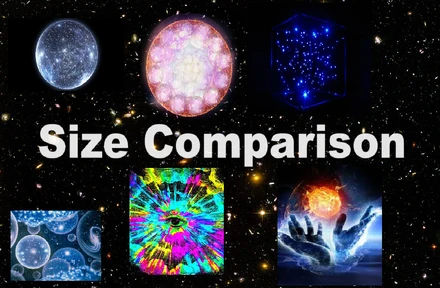 Size Comparison | Beyond Observable Universe Wiki | Fandom