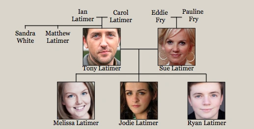 Category:The Latimer Family | Beyond the Bay Wiki | Fandom