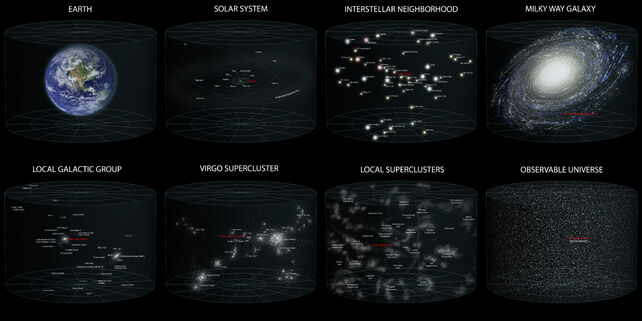 Observable Universe Beyond Universe Wiki Fandom