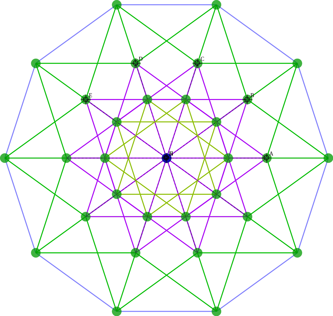 The Decateron | Beyond Universe Wiki | Fandom