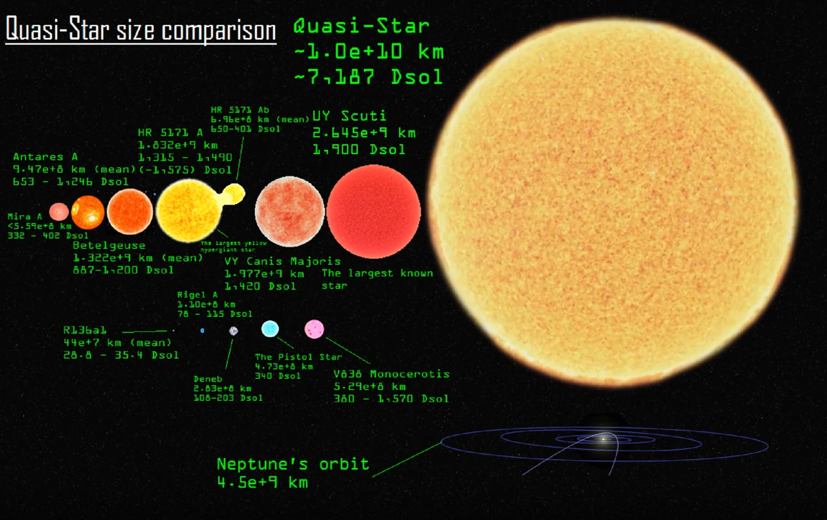 Quasi-Star | Beyond Universe Wiki | Fandom
