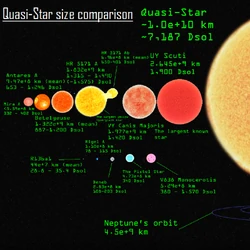 Star Size Comparison Chart