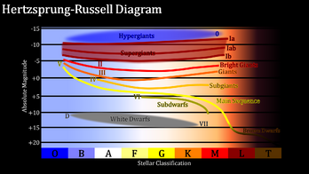 Stellar Classification | Beyond Universe Wiki | Fandom
