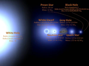 Stellar Classification | Beyond Universe Wiki | Fandom
