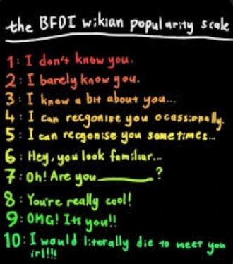 How popular am I? | Fandom