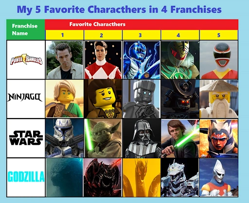 My 5 Favorite Characters From Some Franchises | Fandom