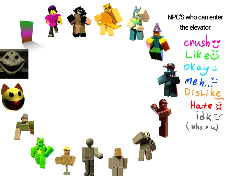Template for the relationship between NPCs and your OCs! (You can add ...