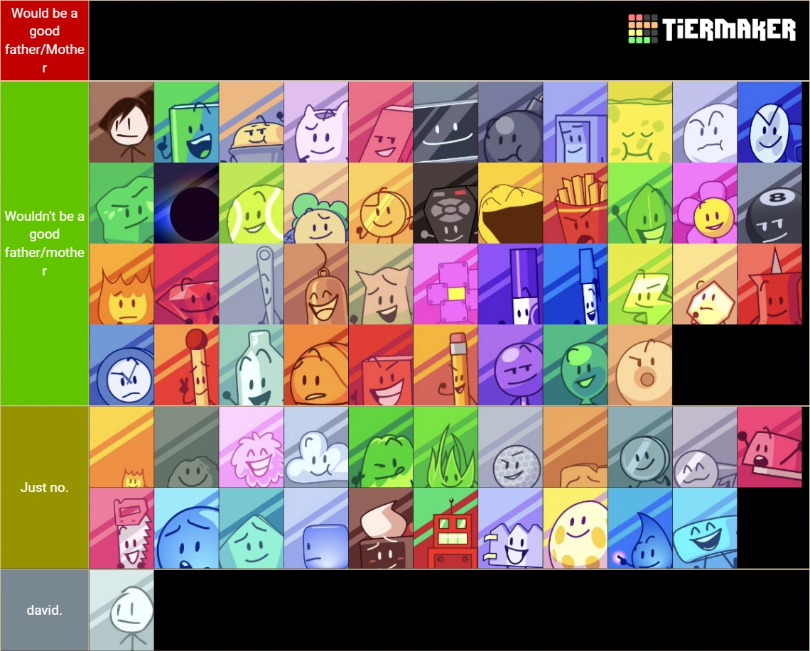 this is the world's worst bfdi tier list. | Fandom