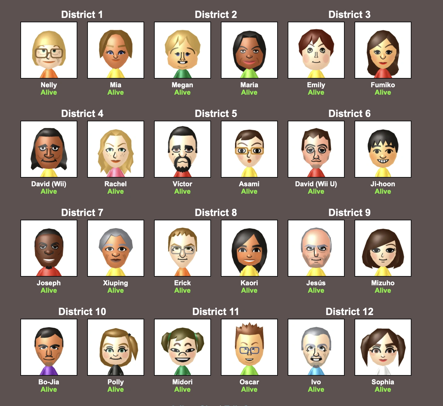 Welcome to the CPU Mii Hunger Games! | Fandom
