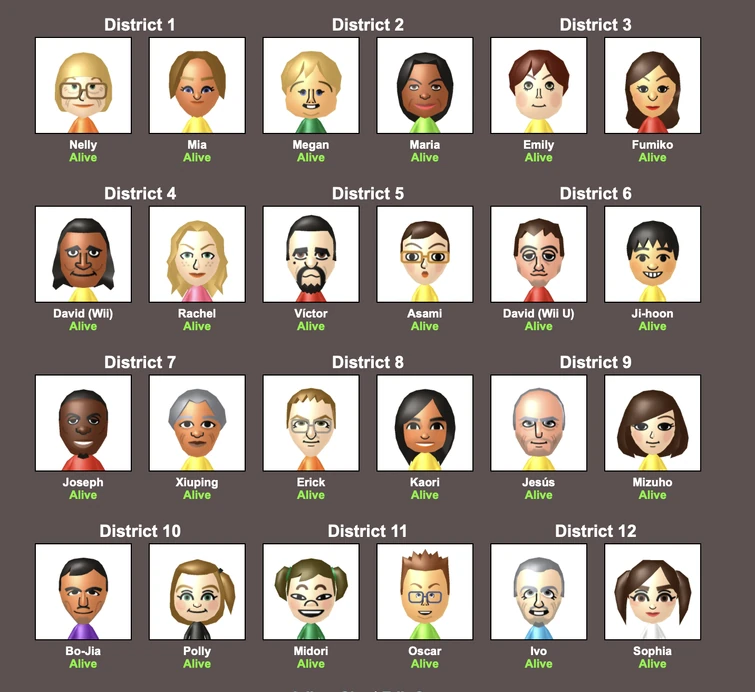 Welcome to the CPU Mii Hunger Games! | Fandom