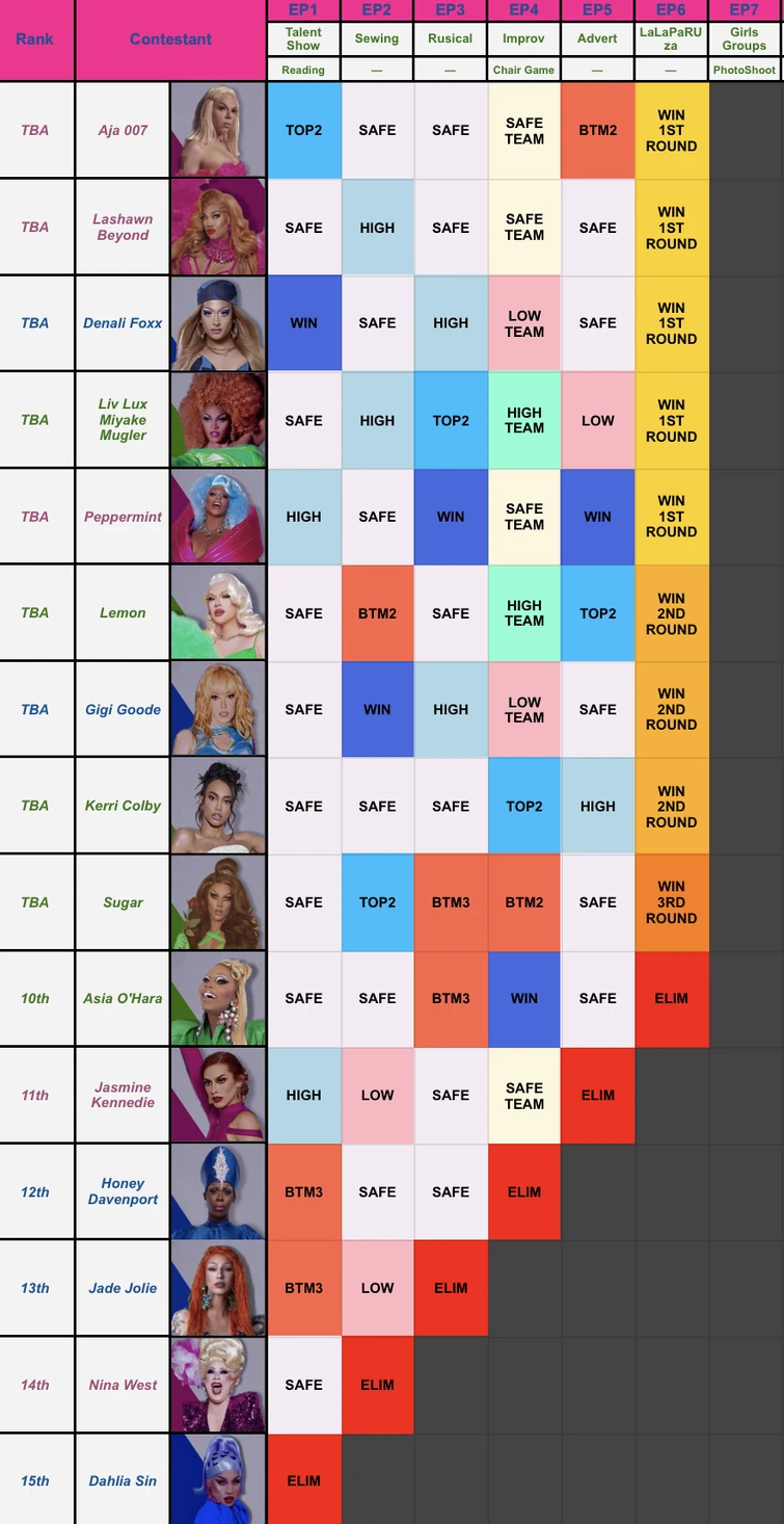 All Stars 9-Girls Groups | Fandom