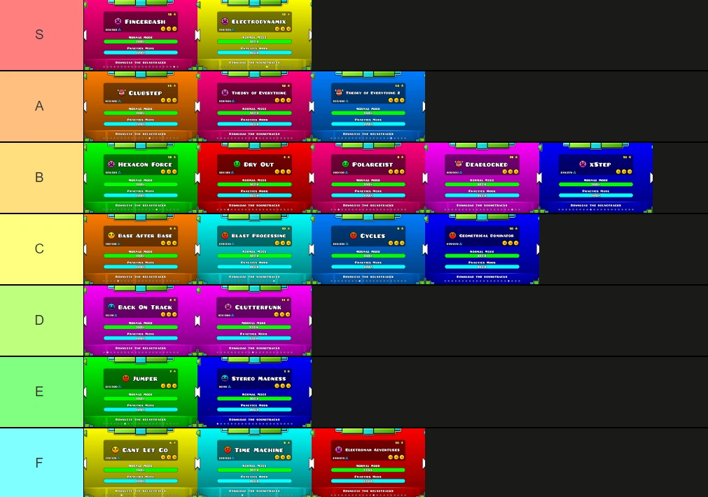 Rating every GD main level music | Fandom