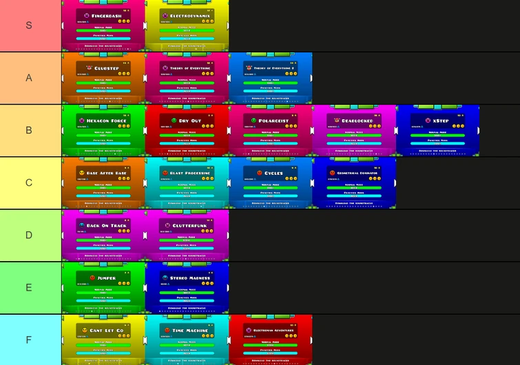 Rating every GD main level music | Fandom